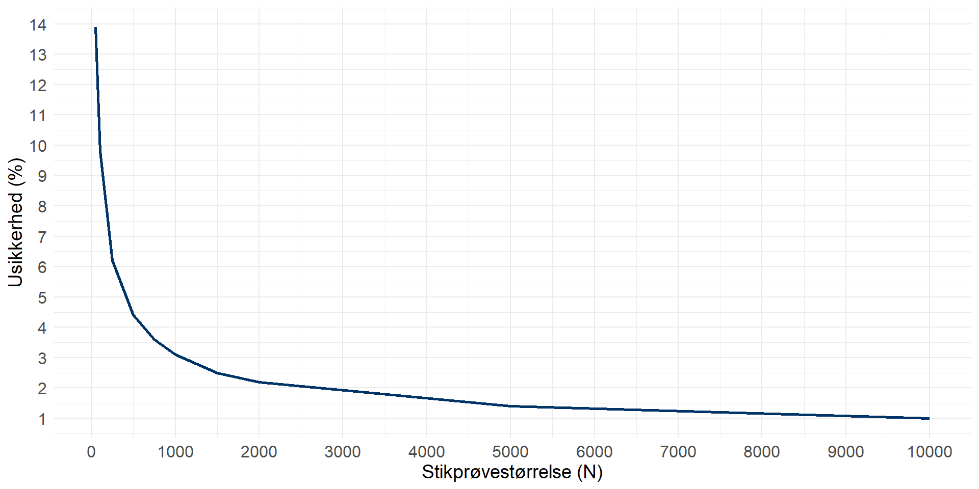 population_stikproever