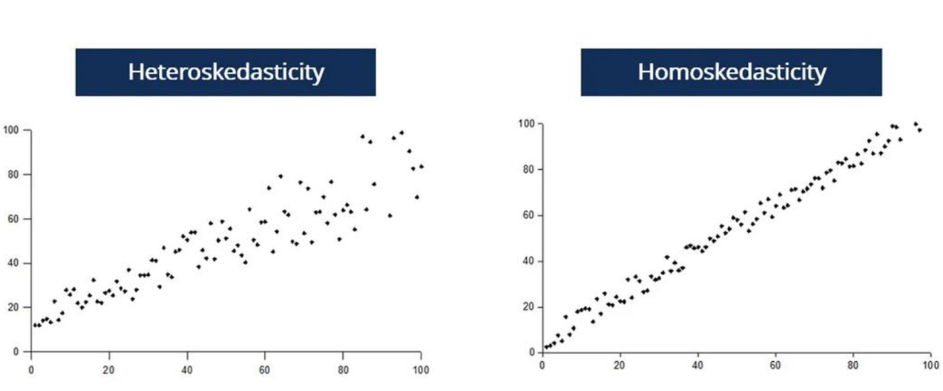 lineær_regression_3