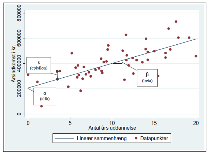 lineær_regression_3