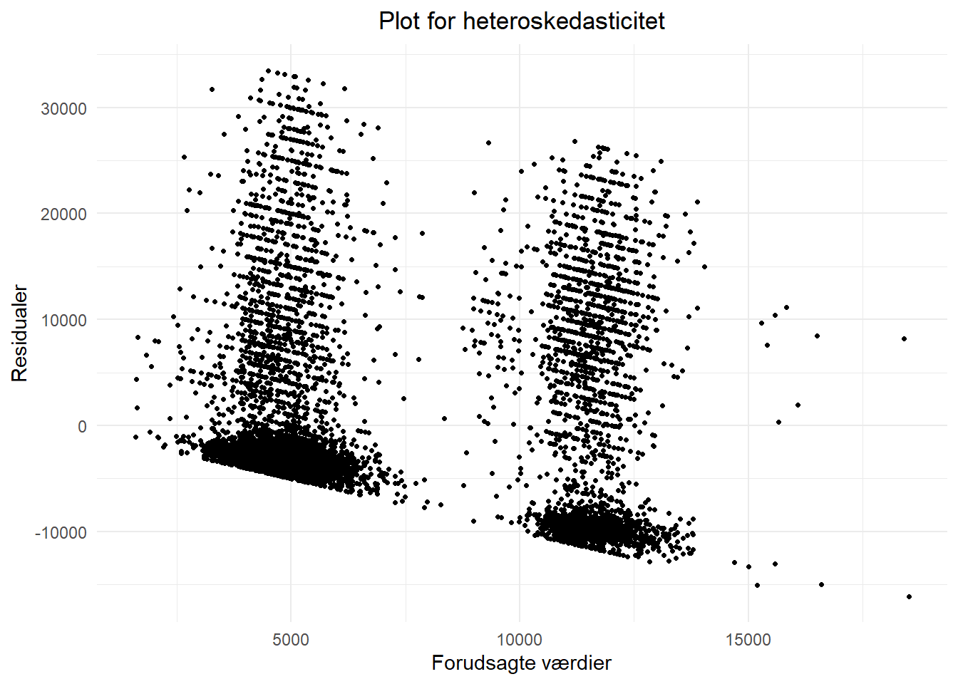 Kodeoversigt